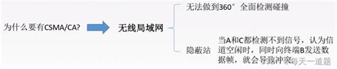 Csmacd协议与csmaca协议csma如何知道发生碰撞 Csdn博客