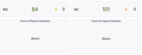 [juniper Support Insights] Logical And Physical Interface Details Showing Blank On Jsi Dashboard