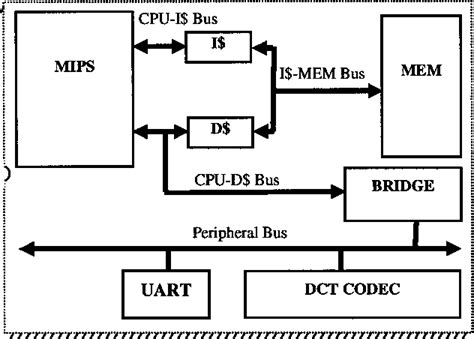 Figure 1 From System Level Exploration For Pareto Optimal Configurations In Parameterized System