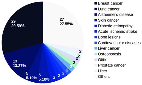Number Of Cad Systems Used For Each Abnormality Download Scientific