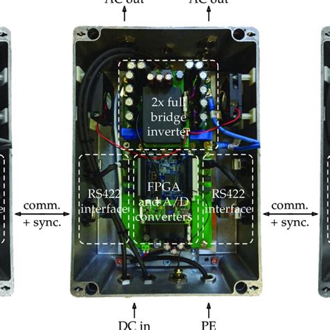 Inverter Module Includes Two Full Bridge Inverters An Fpga Along With