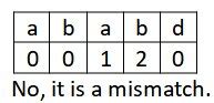 Matching Strings An Introduction To Knuth Morris Pratt KMP Algorithm