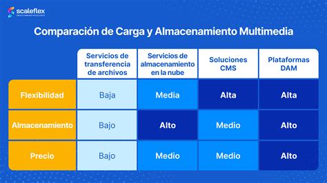 Carga De Archivos Multimedia Organiza Tus Archivos Digitales