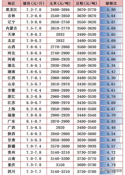 國家收儲豬肉26元一公斤，豬價要反彈？豬肉又要吃不起啦？ 每日頭條
