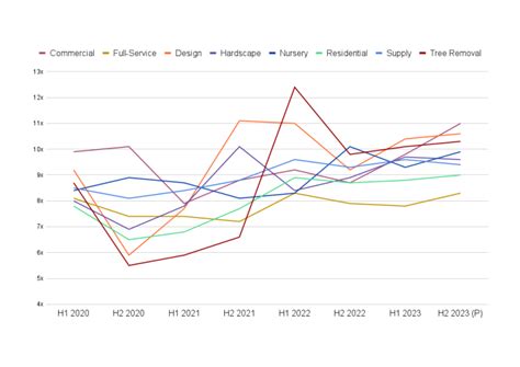 Distribution Company Ebitda And Valuation Multiples 2025 Report First