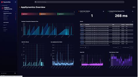 How To Build A Dashboard For Appdynamics Squaredup