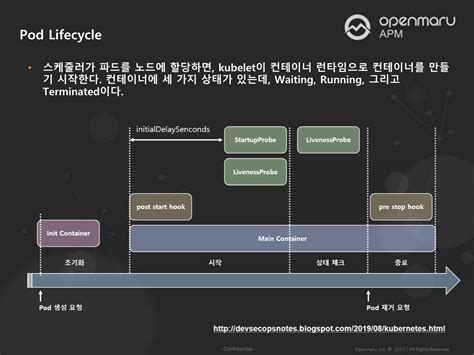Kubernetes Ppt