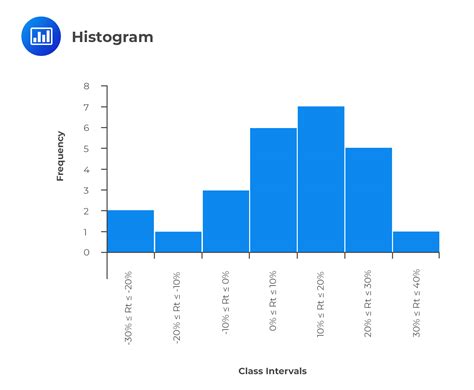 Basic Frequency Histogram