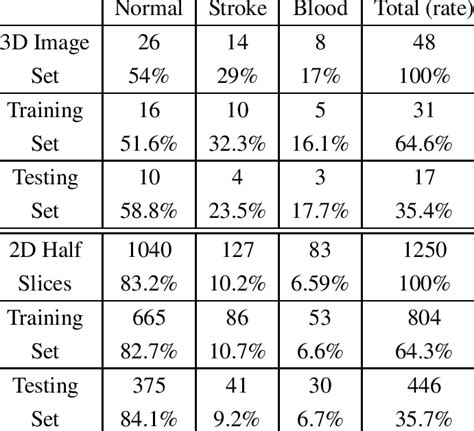 Priori Of 3d Image Data For Training And Testing Download Table