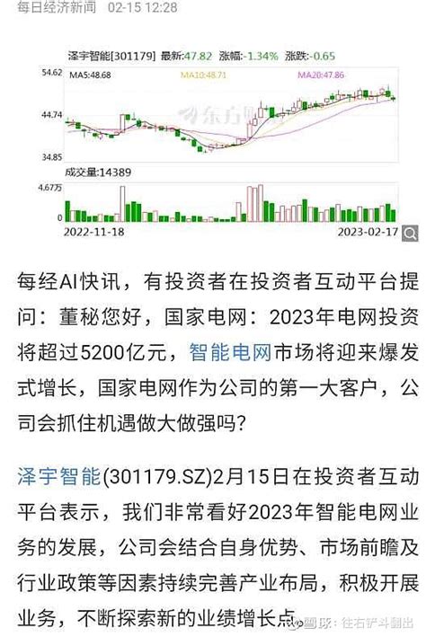 再提电力电网智能电网方面不少老师提了 智洋创新 目前板块关注度依然不高说一个低PE小票泽玉智能布局电力机器人 雪球