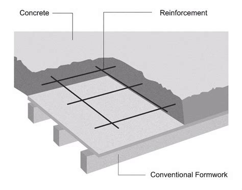 In Situ Concrete Floor Slab Clsa Flooring Guide