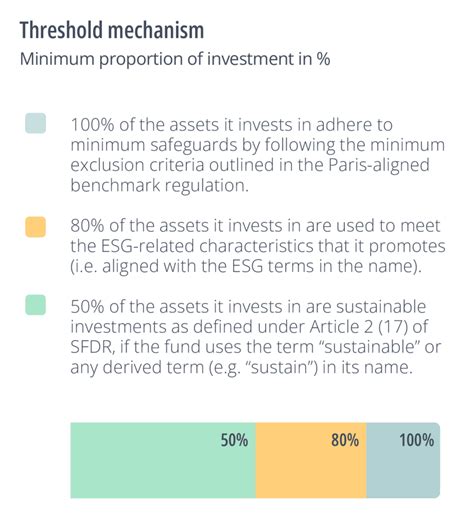 Overcoming Regulatory Confusion A Study Of EU UK And US Sustainable
