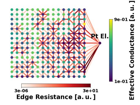Resistor Network Showing That An Evenly Distributed Gradient From The Download Scientific