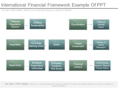 International Financial Framework Example Of Ppt Powerpoint Shapes