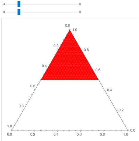 plotting ternary ternarylistplot and discretizeregion formatting
