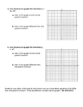 Discovering Parent Functions By Alyssa Fanelli TPT