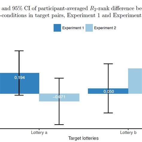 Panel Generalized Least Squares Regressions On Choice Impacting Preference Download