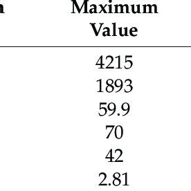The Used Input Parameters For Determining Soil Classifications Download Scientific Diagram
