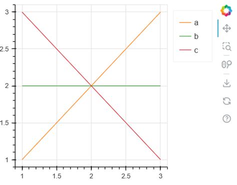 Pandas Plotting Multiple Dataframes In A Single Output Using Python