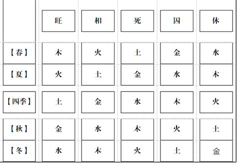 奇门遁甲基础 五行的旺相休囚死和寄生十二宫 凤凰网