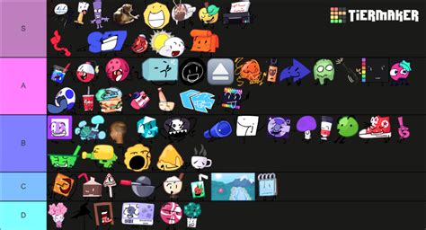 Animatic Battle Tier List Community Rankings Tiermaker