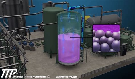 Reverse Osmosis Fundamentals Technical Training Professionals Ttp