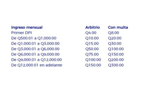 Boleto de ornato en línea páginas de las municipalidades dónde pagarlo