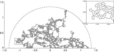 A Nodal Line Of A Random Wavefunction The Dashed Line Indicates The Download Scientific