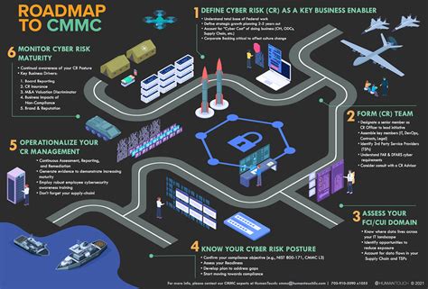Roadmap Process Graphic Behance
