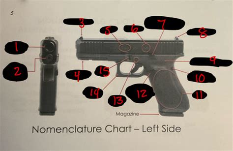 Glock M 17 Nomenclature Study Terms Definitions Flashcards Quizlet