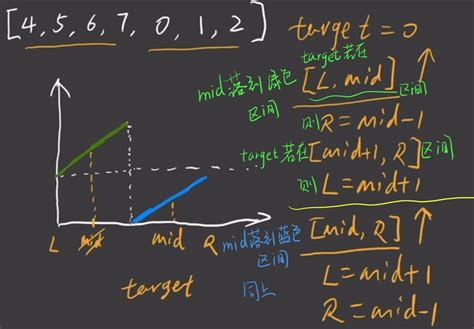 Leetcode 热题 100 二分查找 搜索旋转排序数组 Javascript Csdn博客