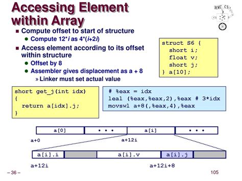 Machine Level Programming Iv Structured Data Ppt Download