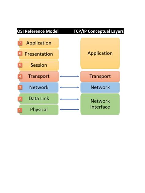 Osi Reference Model Tcp Pdf
