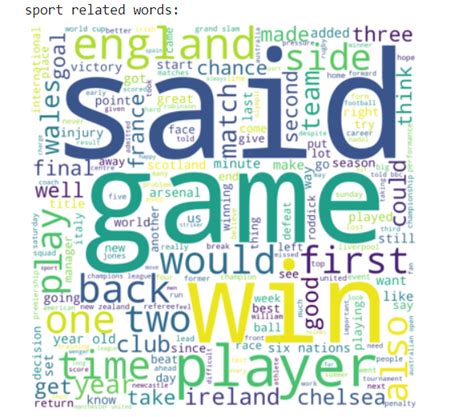Text Classification Of News Articles Analytics Vidhya