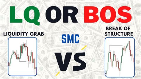 Break Of Structure Or Liquidity Grab Smart Money Concepts YouTube