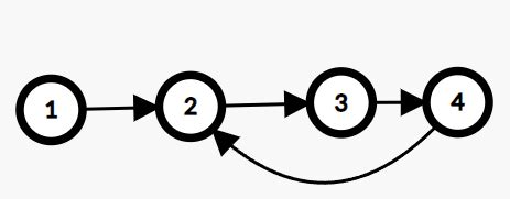 Linked List Cycle II Naukri Code