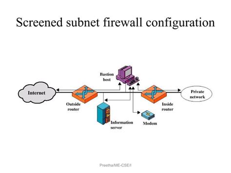 firewall and its configurations ppt