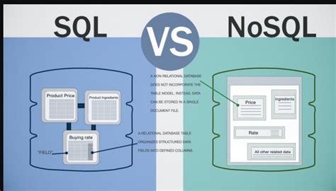 Introduction To Nosql Databases Over The Past Few Years Large Tech