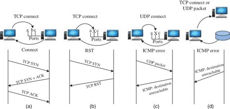 Tcp Connection Diagram