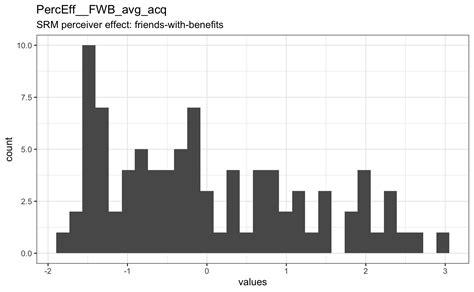 Codebook Example With Spss Dataset • Codebook