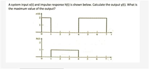solved a system input x t and impulse response h t is