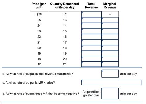 Solved Price Per Unit Quantity Demanded Units Per Day Chegg Com
