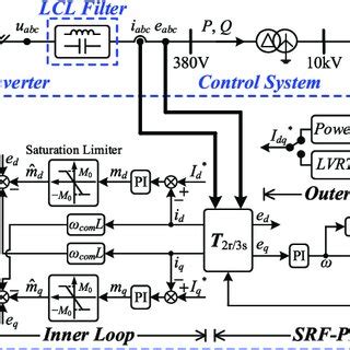 Power Flow Results Of The Bus System Download Scientific Diagram