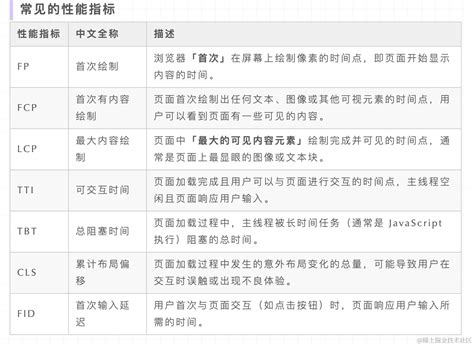 【面试题】面试官问你前端性能优化时,他想问什么?webpack 性能优化面试回答 Csdn博客 【面试题】面试官问你前端性能优化时,他想问什么?webpack 性能优化面试回答 Csdn博客