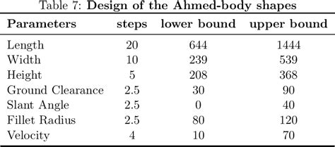 Table 7 From Geometry Informed Neural Operator For Large Scale 3d Pdes