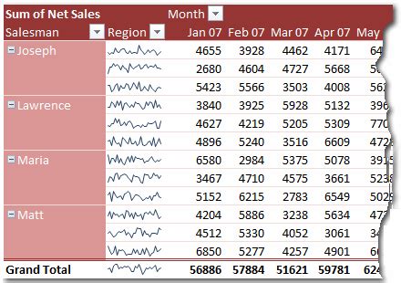 What Are Excel Sparklines How To Use Them Introduction To
