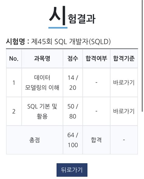 5일 만에 비전공자 Sqld개발자 자격증 취득 후기 공부방법 네이버 블로그