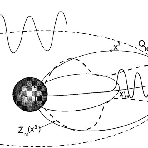 Coordinate System X 1 Y X 2 Y X 3 And Schematic Spatial Structure Download Scientific Diagram