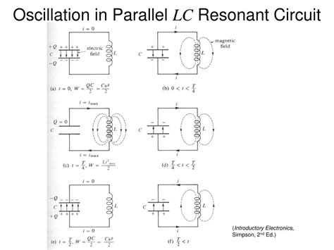 PPT Parallel LC Resonant Circuit PowerPoint Presentation Free Download ID