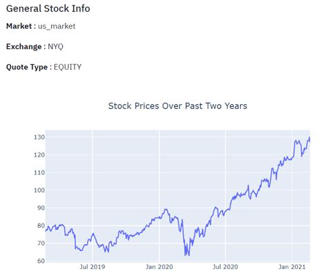 Building A Simple Stock Screener Using Streamlit And Python Plotly
